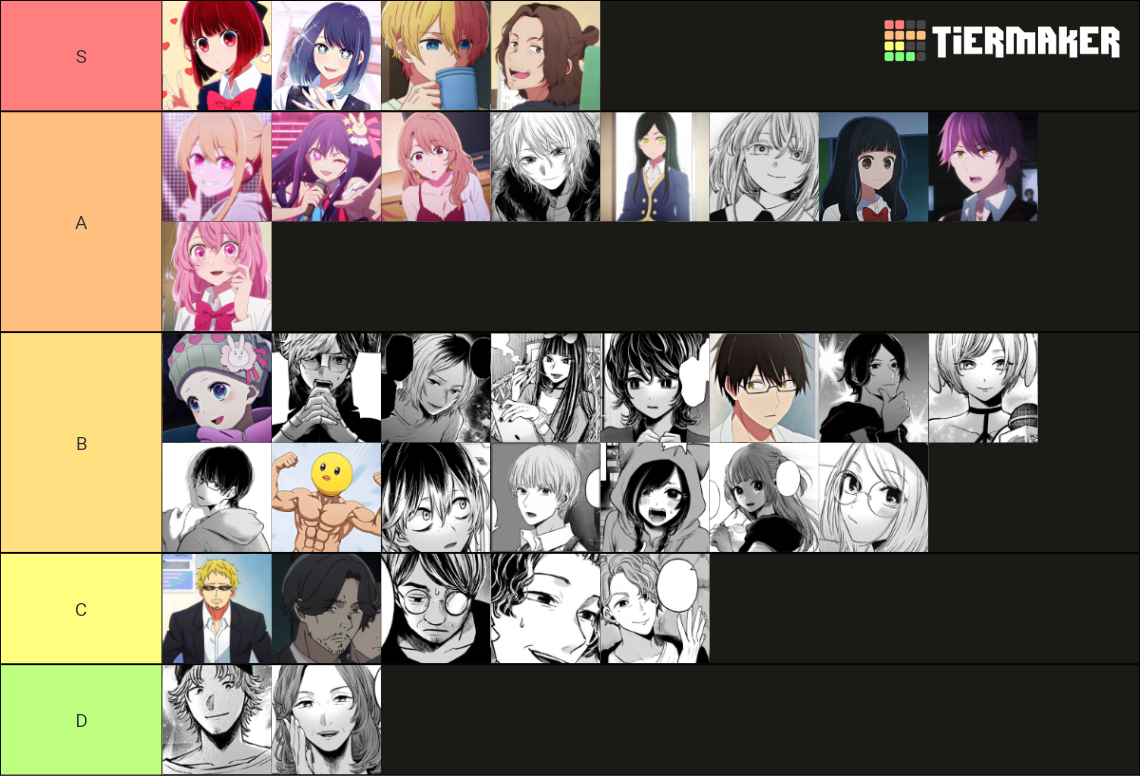 Oshi no Ko Tier List (Community Rankings) - TierMaker