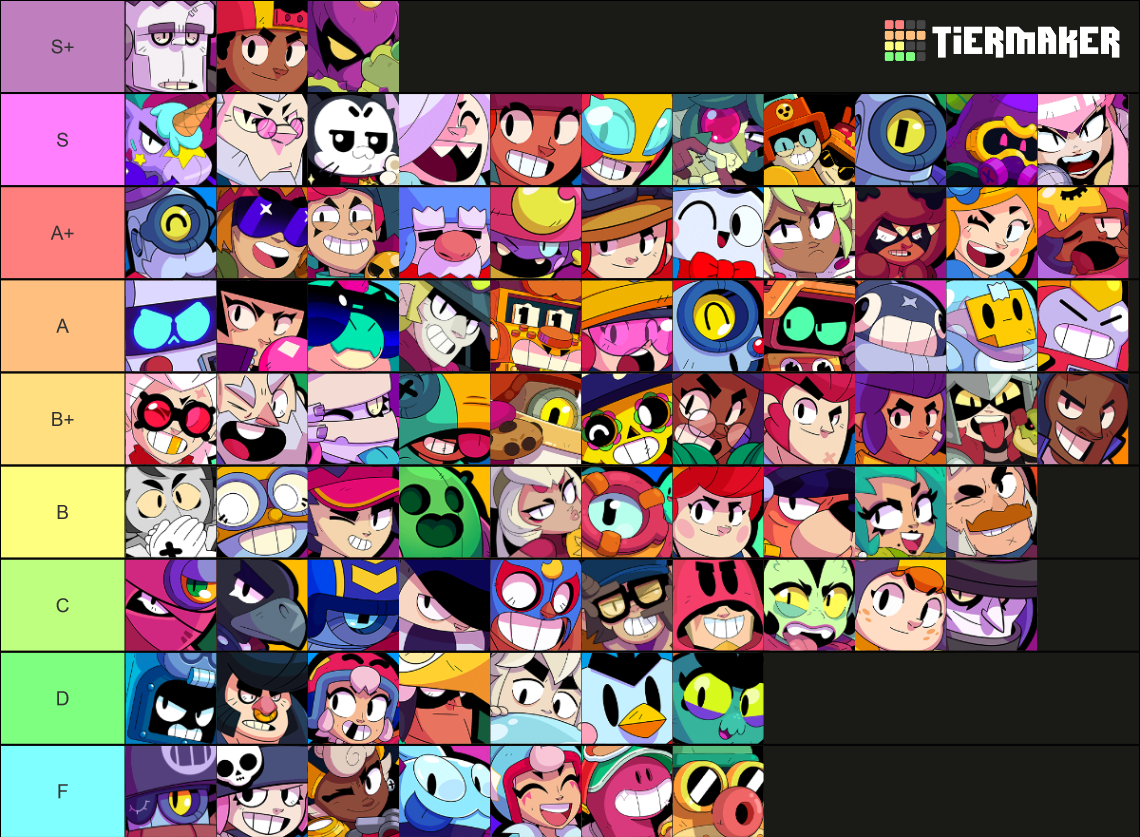 Brawl Stars Characters (July-August 2024) Tier List (Community Rankings ...