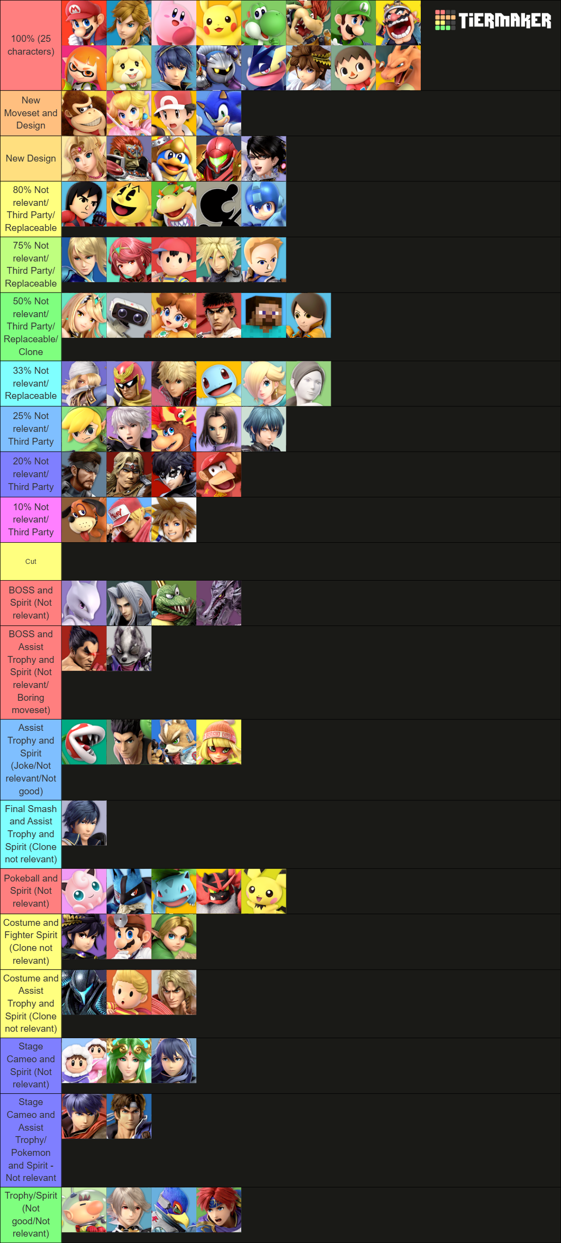 Super Smash Bros. Ultimate (All Characters) Tier List (Community Rankings) - TierMaker