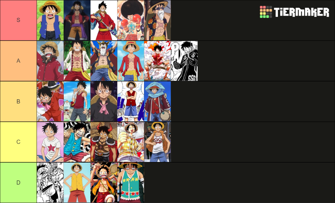 All of Luffy's Outfits - One Piece Tier List (Community Rankings ...