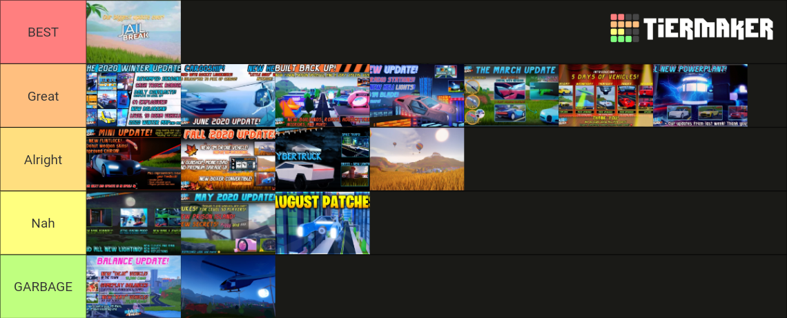 Ranking Jailbreak Updates 2020! Tier List (Community Rankings) - TierMaker