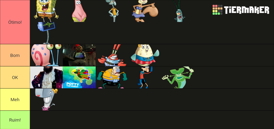 Spongebob Characters 'Spongebob Main Characters' Tier List (Community ...