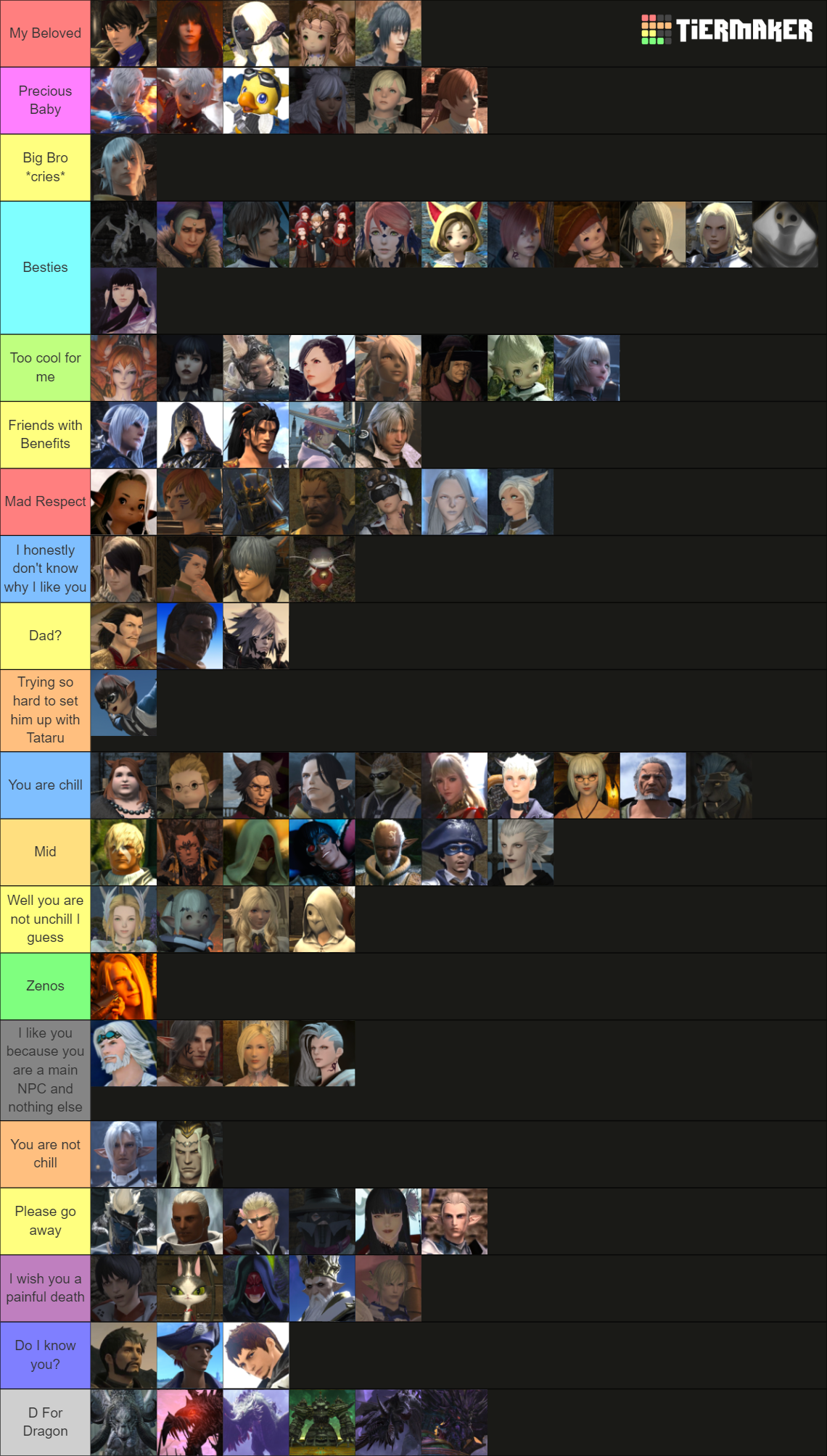 FFXIV NPCs Tier List (Community Rankings) - TierMaker