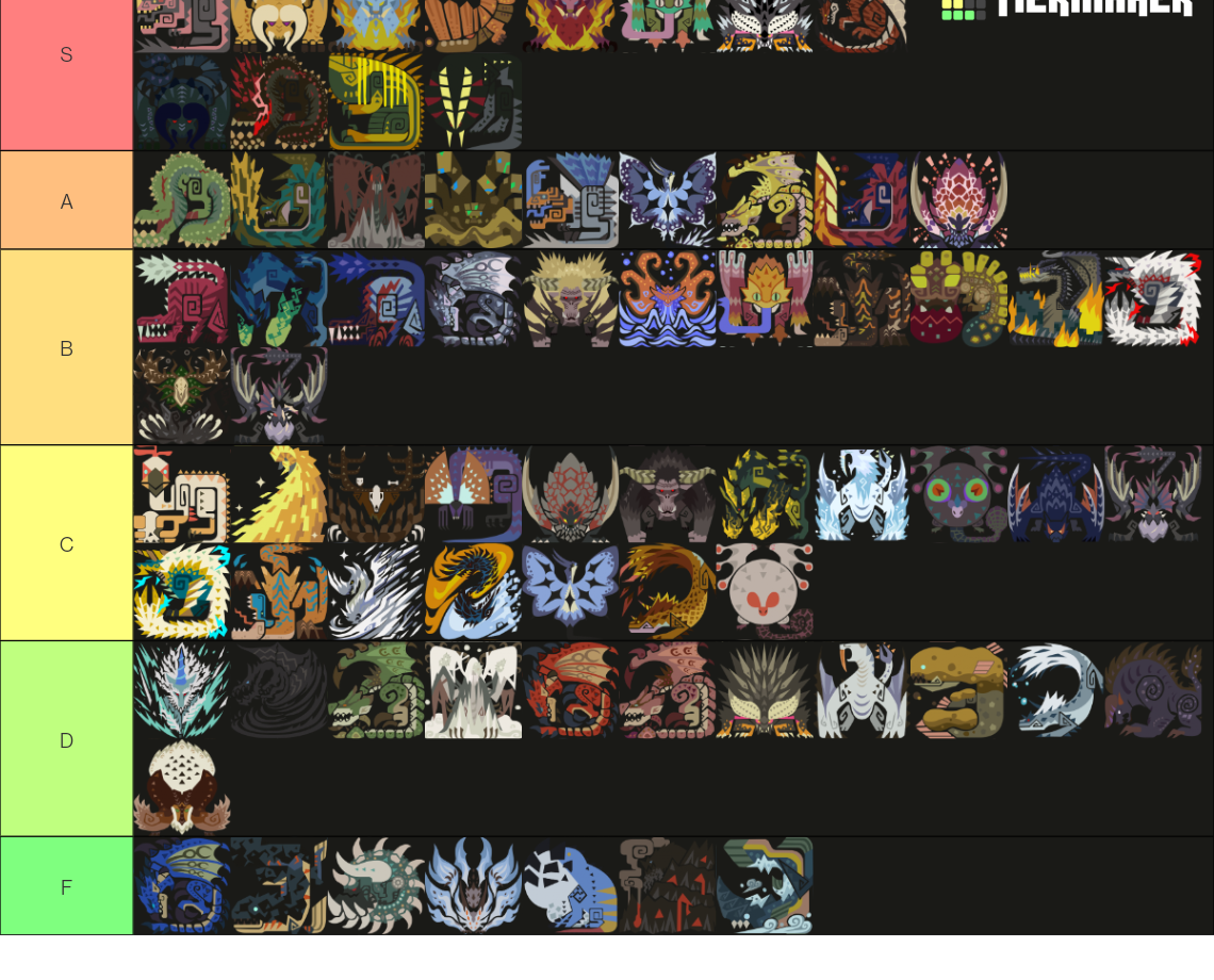 Monster Hunter World Iceborne Complete Monster Tier Tier List ...
