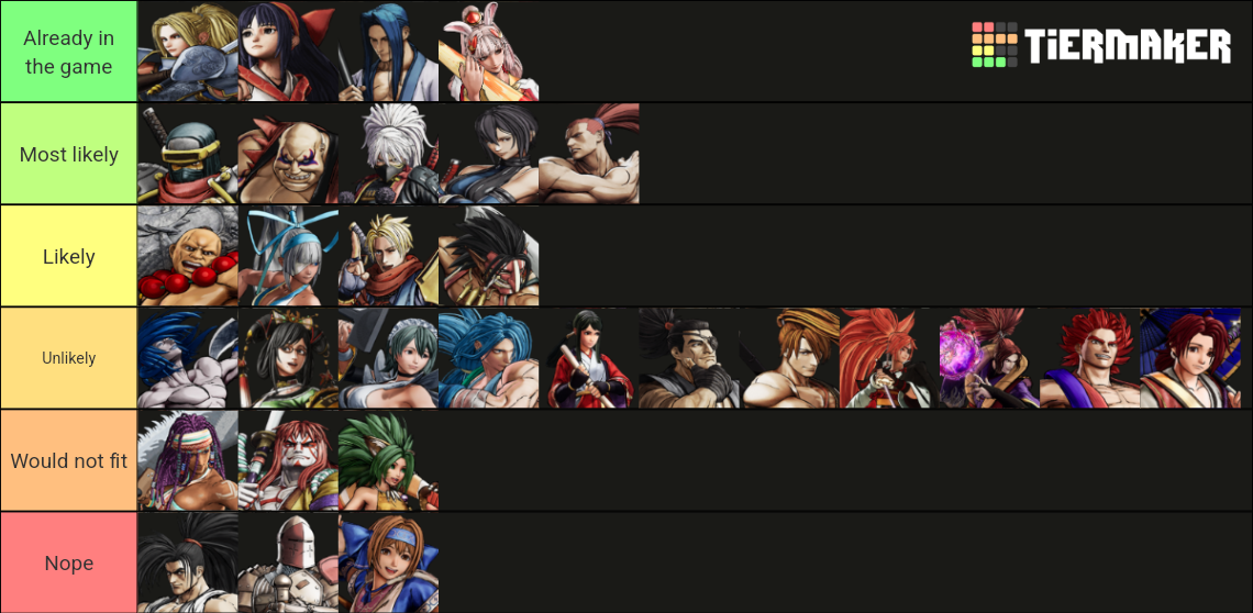 Samurai Shodown (2019) (Includes All DLC) Tier List (Community Rankings ...