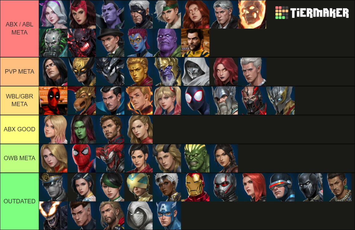 T4 TIER LIST -JULY 2024 -By Deathproof -Marvel Future Fight Tier List ...