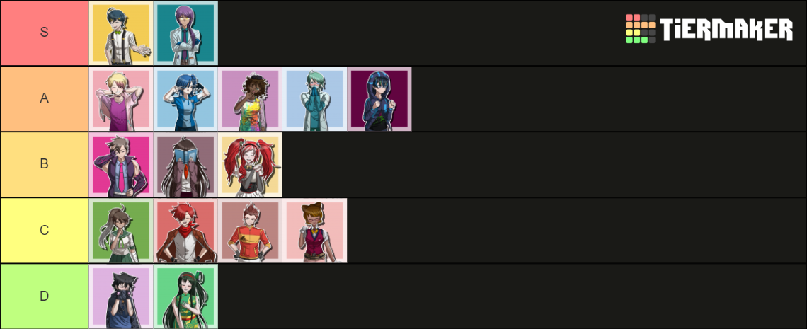 DRDT Characters Tier List (Community Rankings) - TierMaker