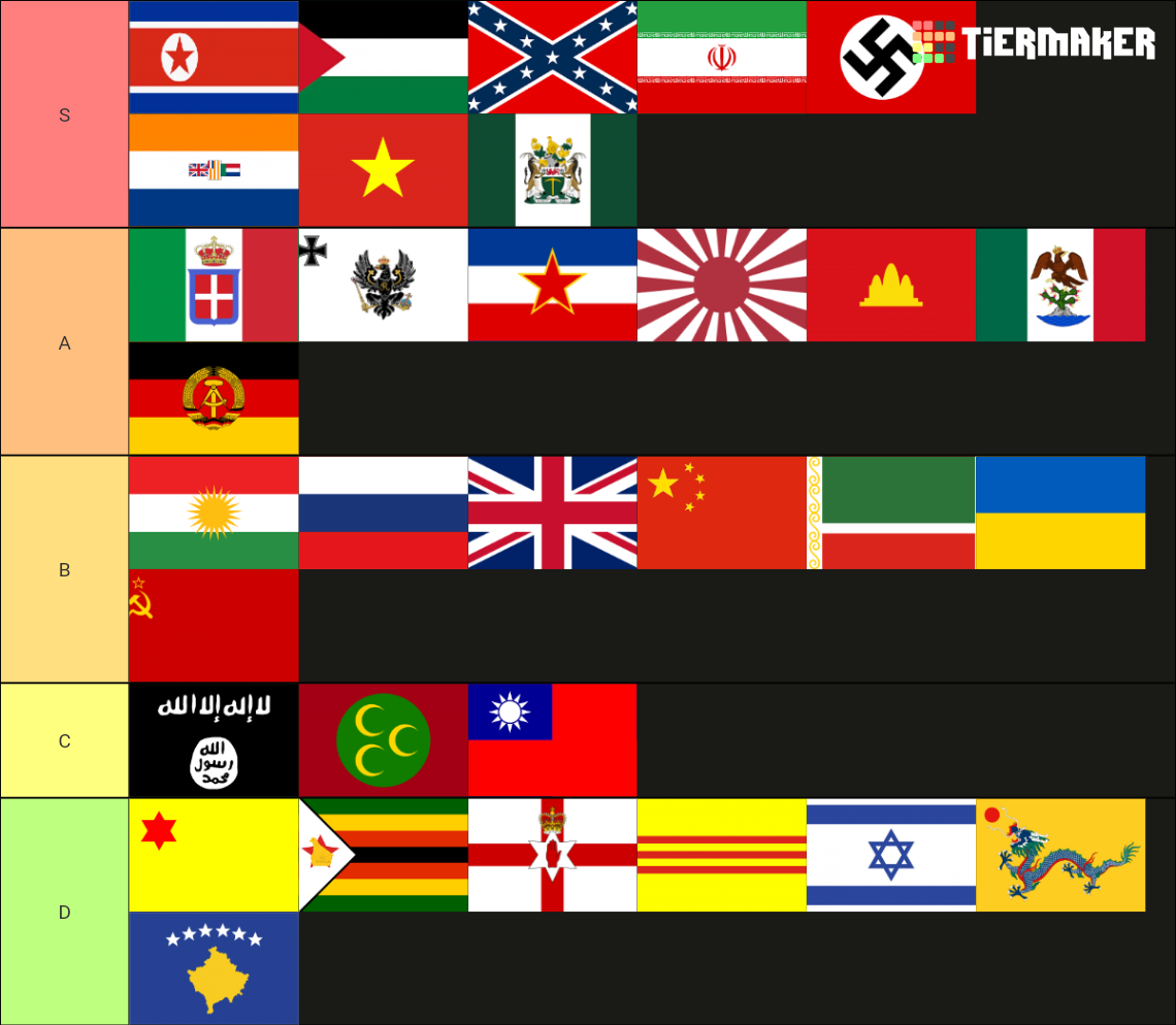 Controversial Nations Tier List (Community Rankings) - TierMaker