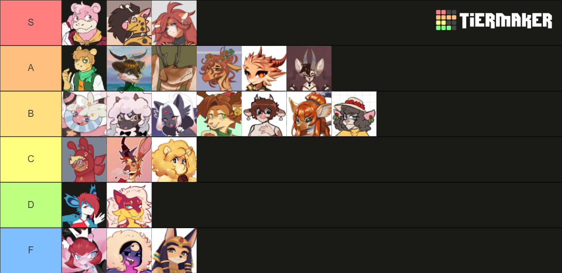 My characters Tier List (Community Rankings) - TierMaker