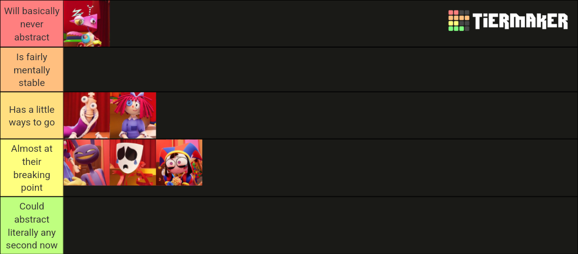 The Amazing Digital Circus Abstraction Tier List (Community Rankings ...