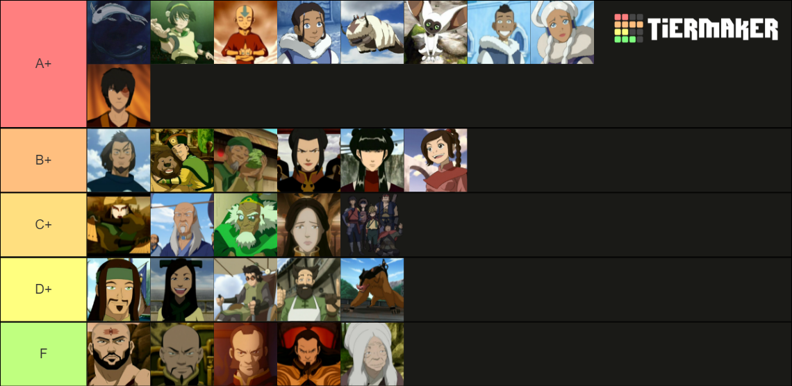 ATLA Characters Tier List (Community Rankings) - TierMaker