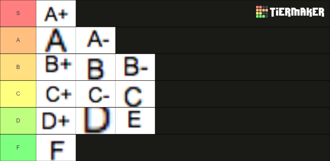 Top Letter Grades Tier List (Community Rankings) - TierMaker