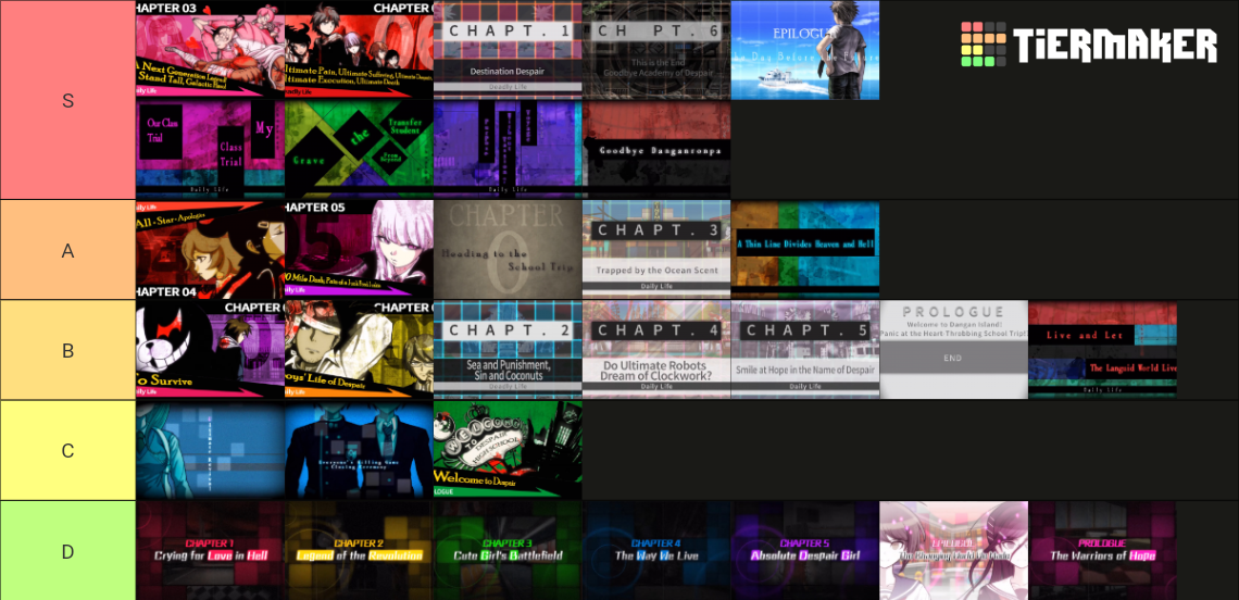 Danganronpa Chapter Teirlist Tier List (Community Rankings) - TierMaker