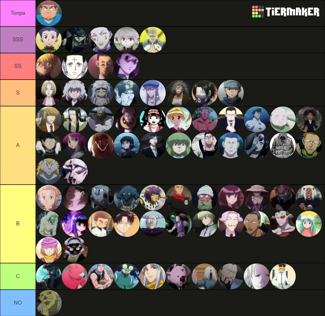 Create A Hunter X Hunter Characters Tier List – IAHPB