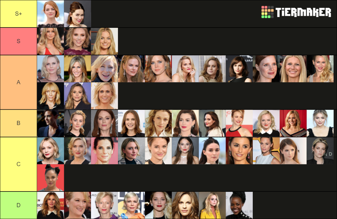Best Film Actresses Tier List (Community Rankings) - TierMaker