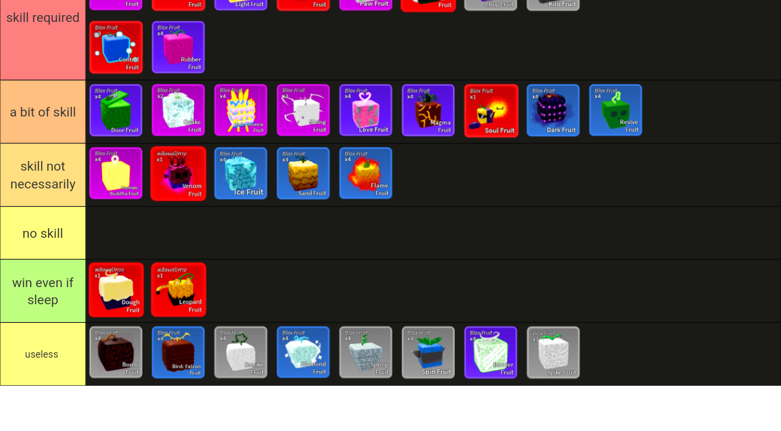 bolx fut Tier List (Community Rankings) - TierMaker