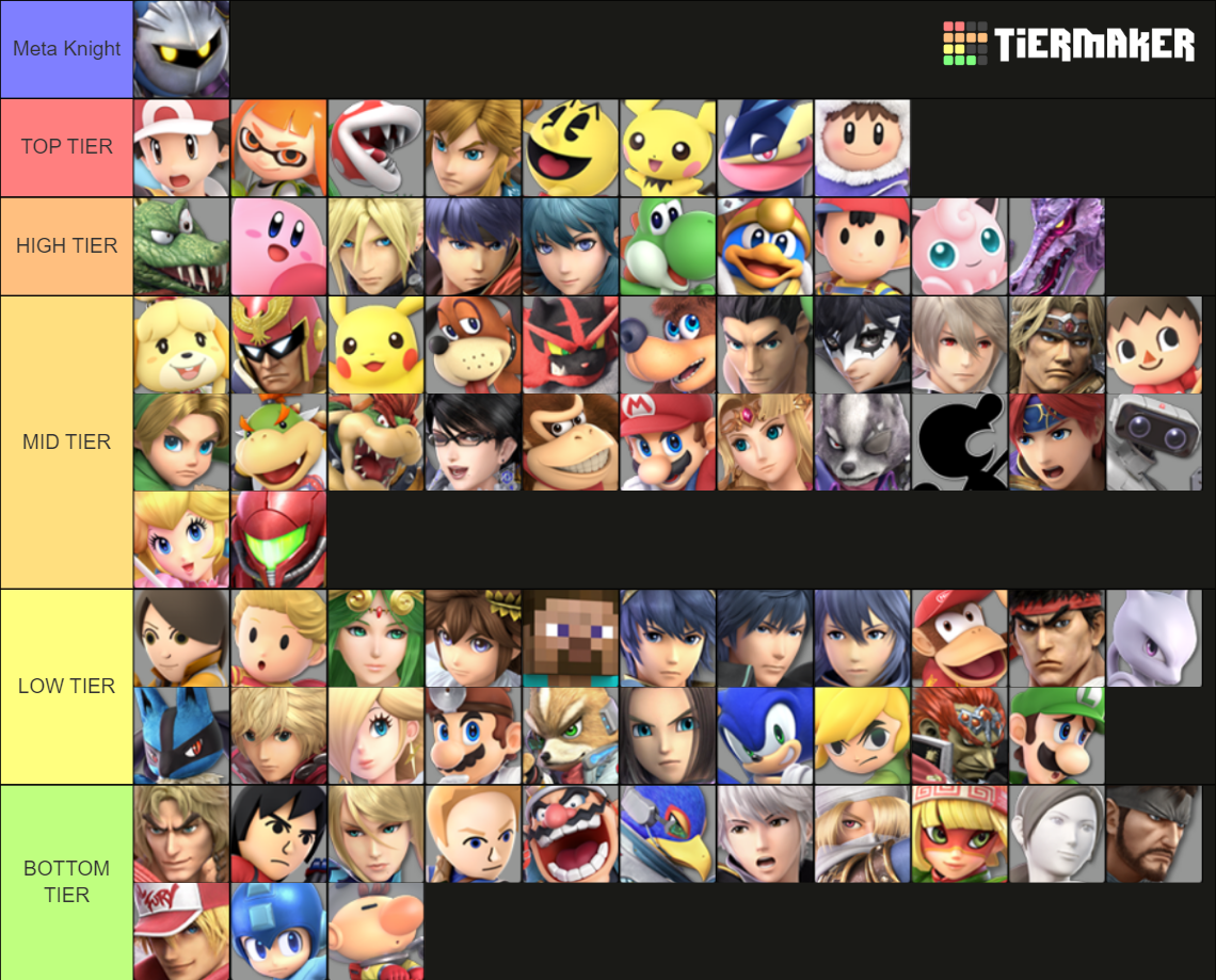 Smash Bros. Ultimate Tier List (Community Rankings) - TierMaker