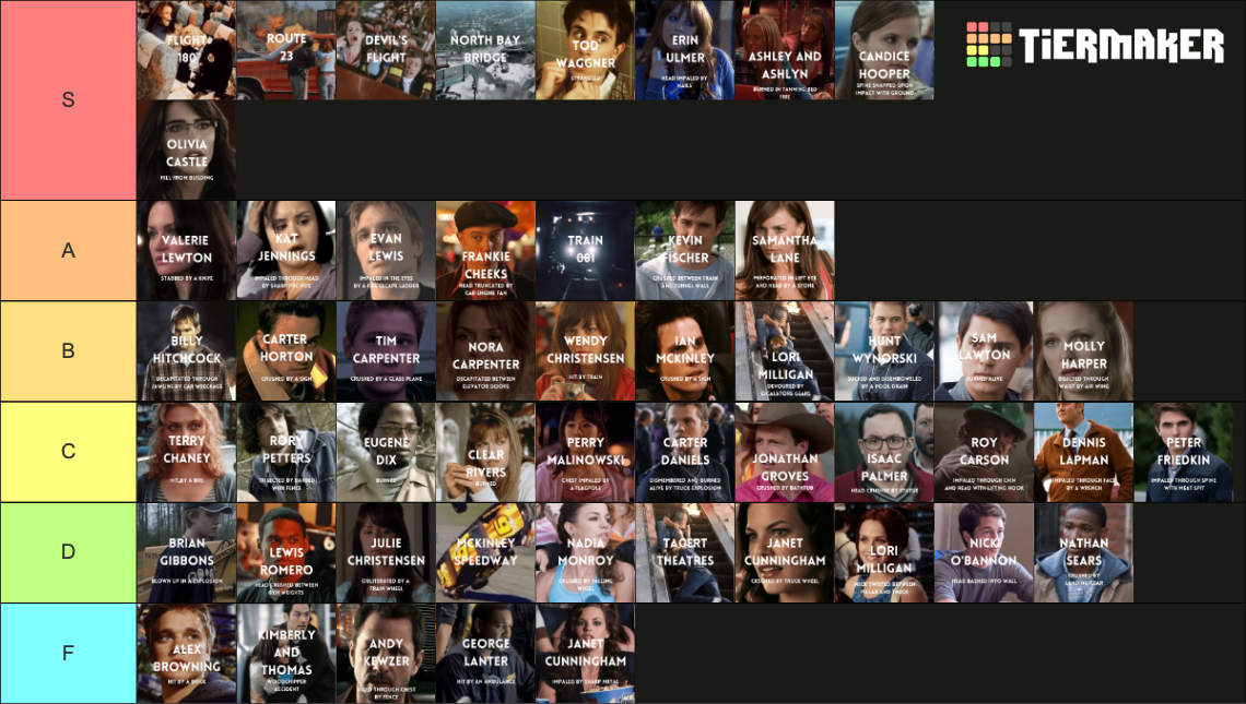 Final Destination Deaths Tier List (Community Rankings) - TierMaker