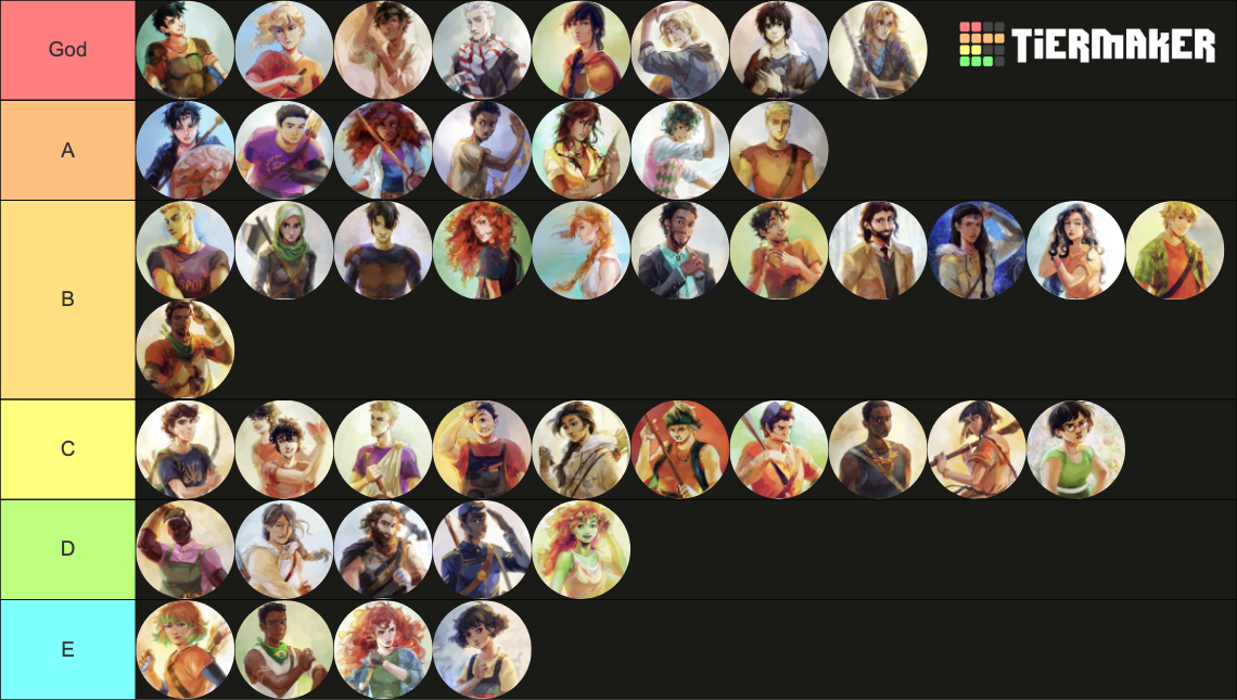 Percy Jackson/Riordanverse Characters Tier List (Community Rankings ...