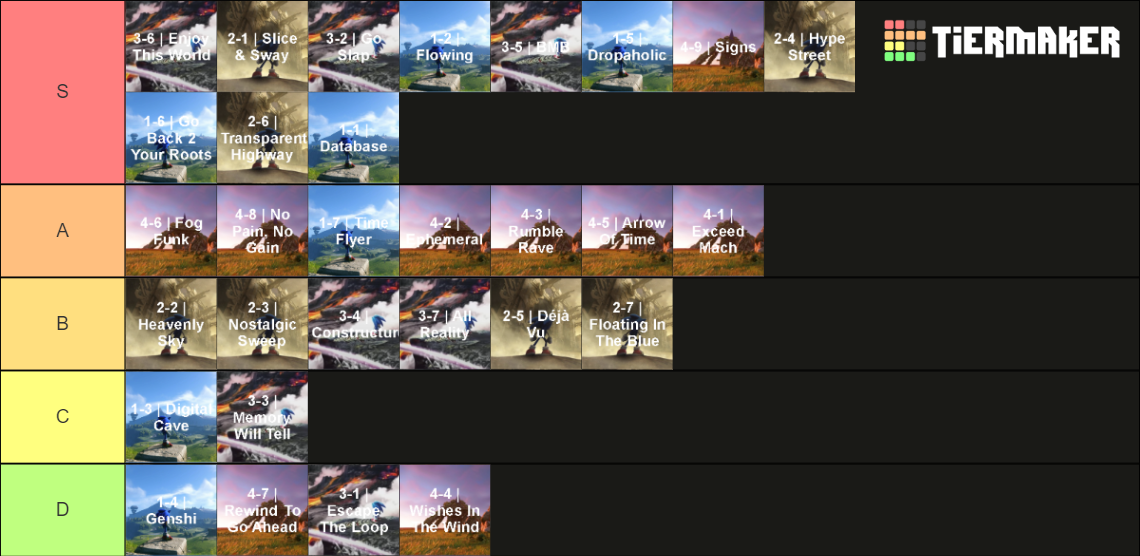 Sonic Frontiers | Cyber Space OST (All 30 Levels) Tier List (Community ...