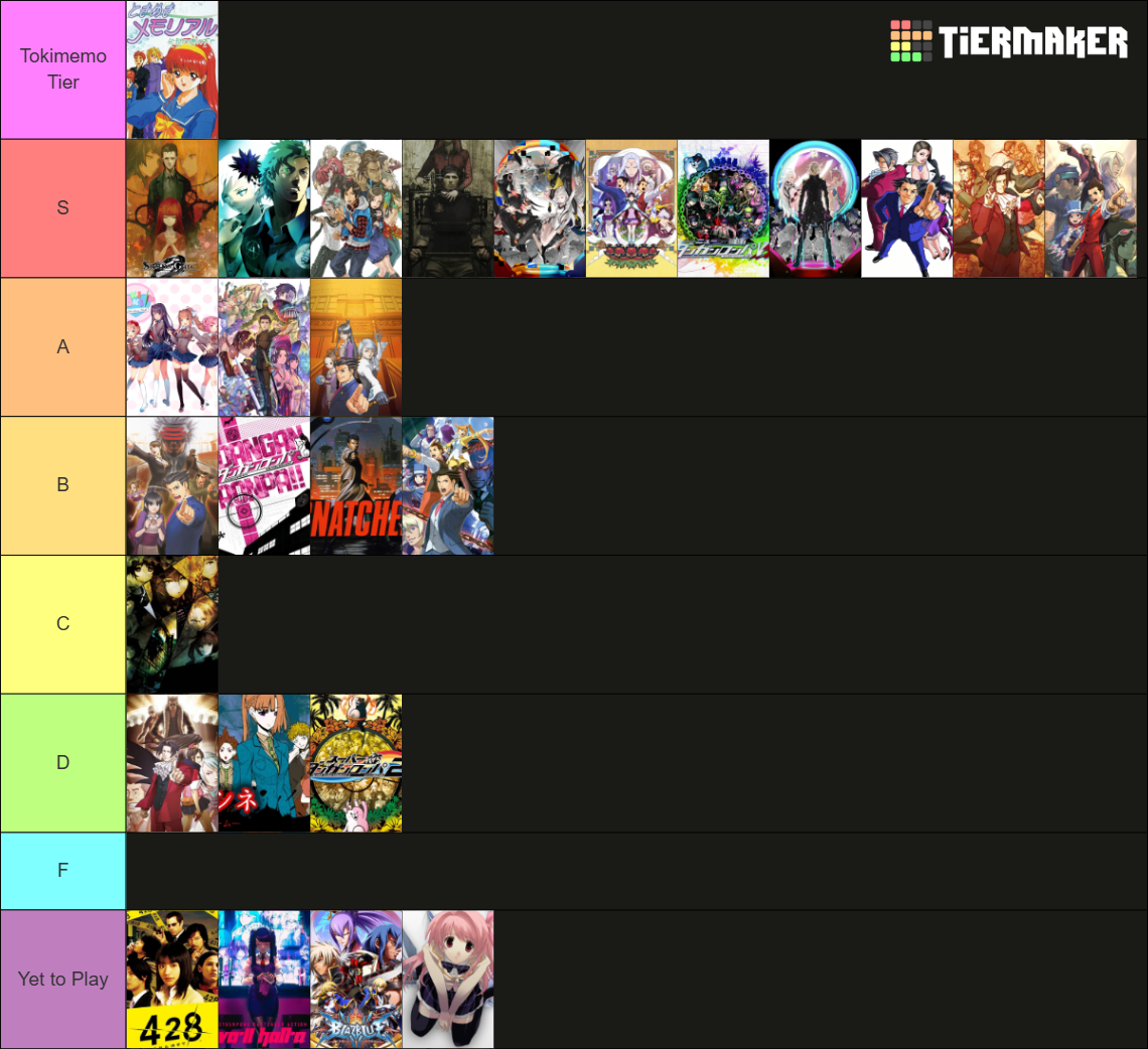 Visual Novel Tier List (Community Rankings) - TierMaker