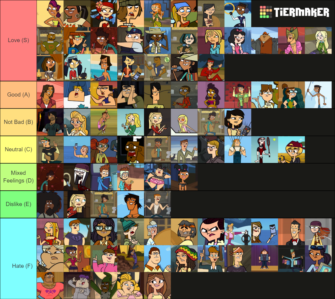 Total Drama Character Ranking (93 Characters) Tier List (Community ...