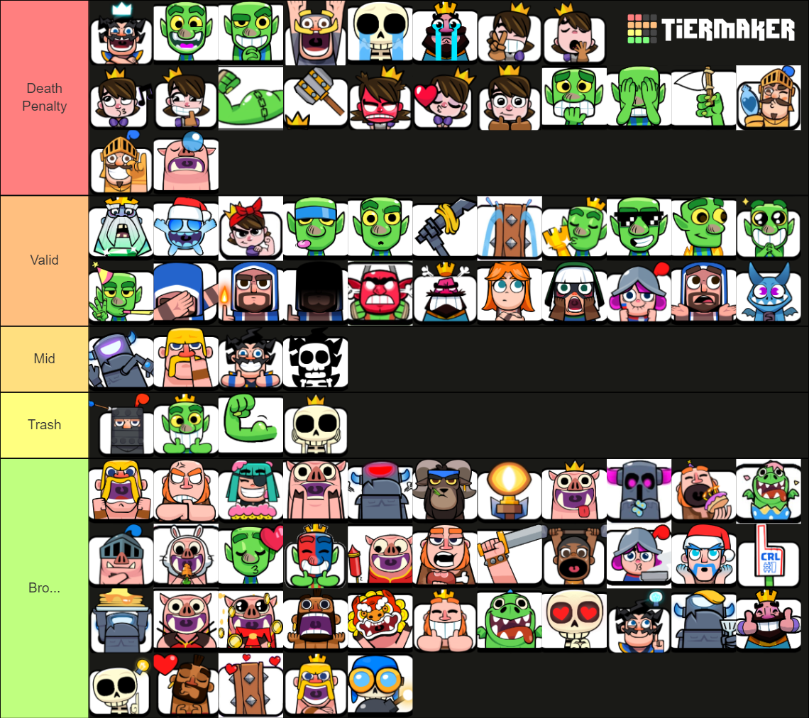 clash royale all emotes Tier List (Community Rankings) - TierMaker