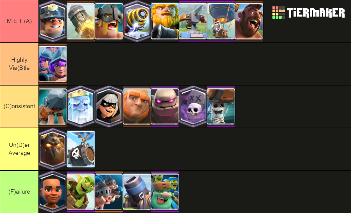 Clash Royale Win Conditions Tier List (Community Rankings) - TierMaker
