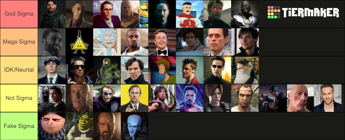 Sigma Tier List (Community Rankings) - TierMaker