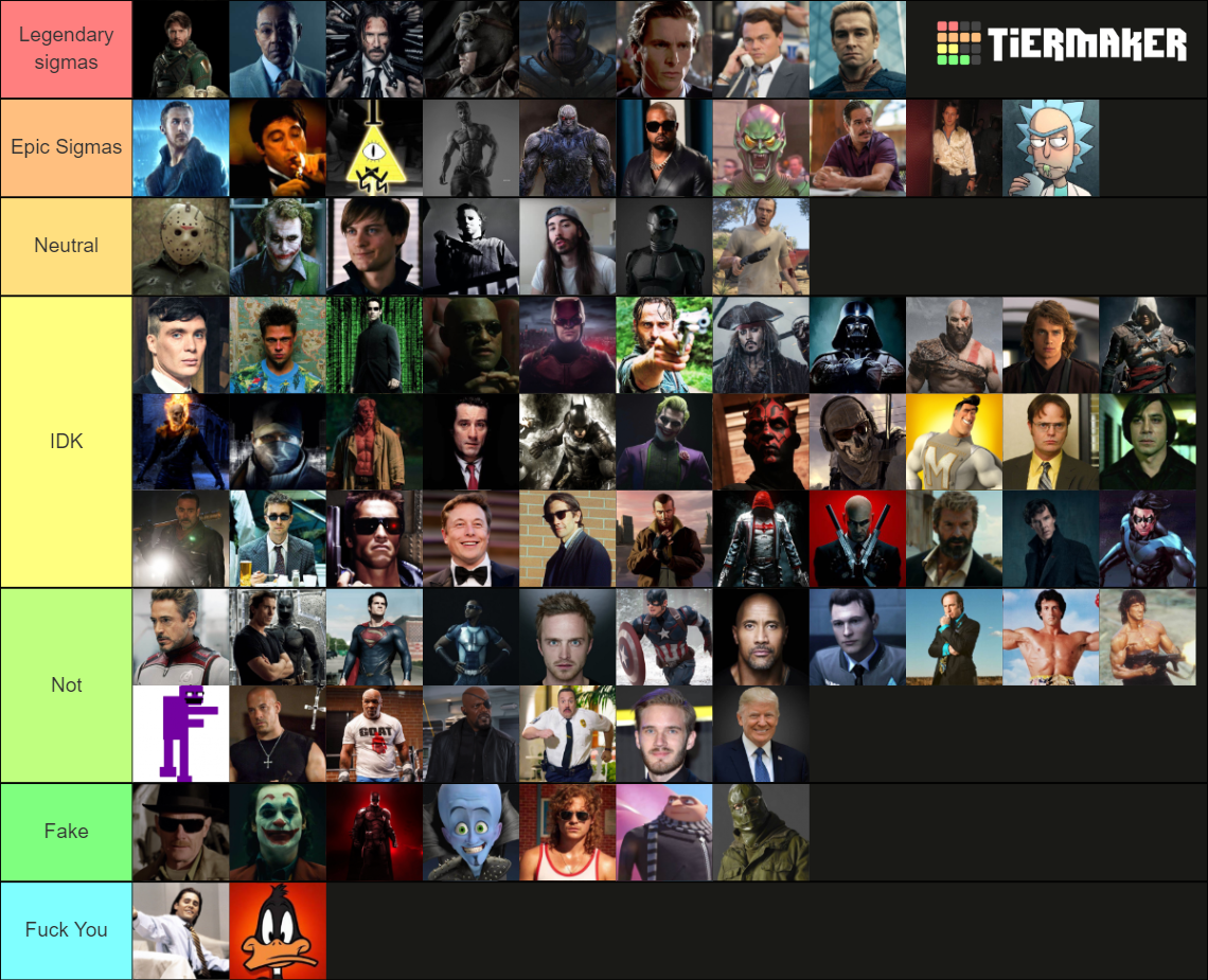 Sigma tierlist Tier List (Community Rankings) - TierMaker