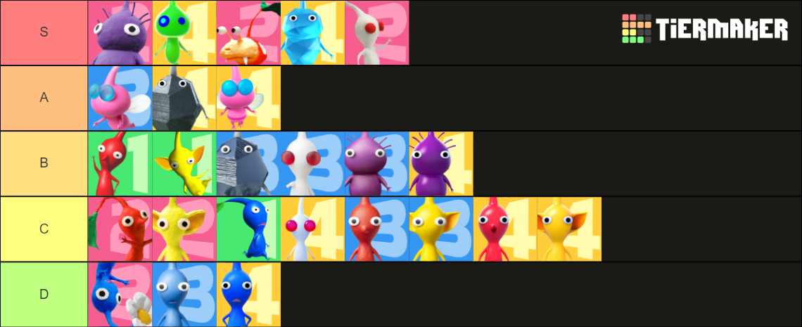 Pikmin Types (1-4, Labeled) Tier List (Community Rankings) - TierMaker