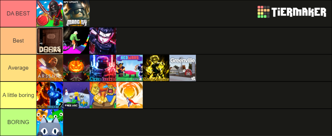 Roblox Games Tier List (Community Rankings) - TierMaker