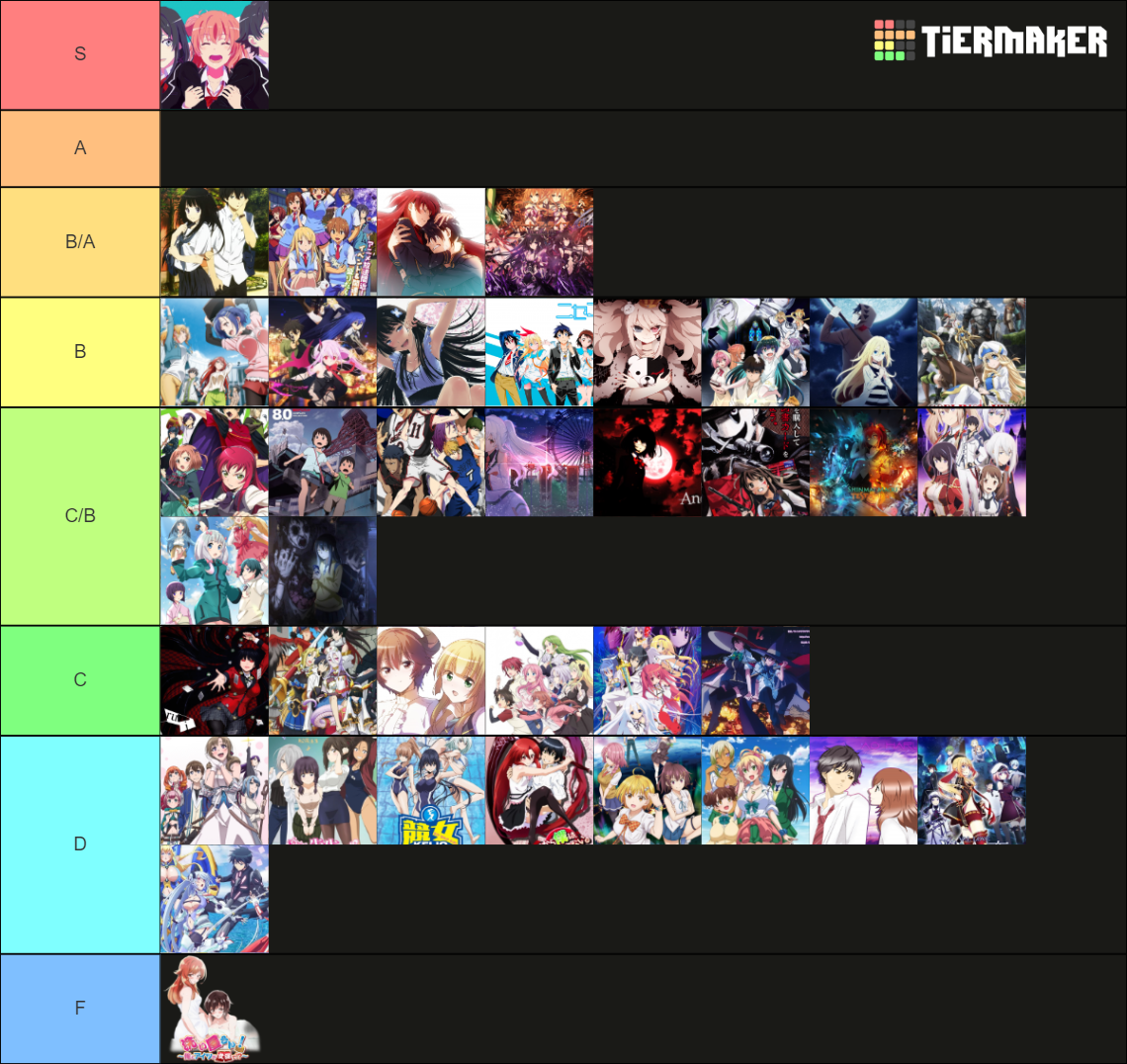 Anime PART 1 Tier List (Community Rankings) - TierMaker