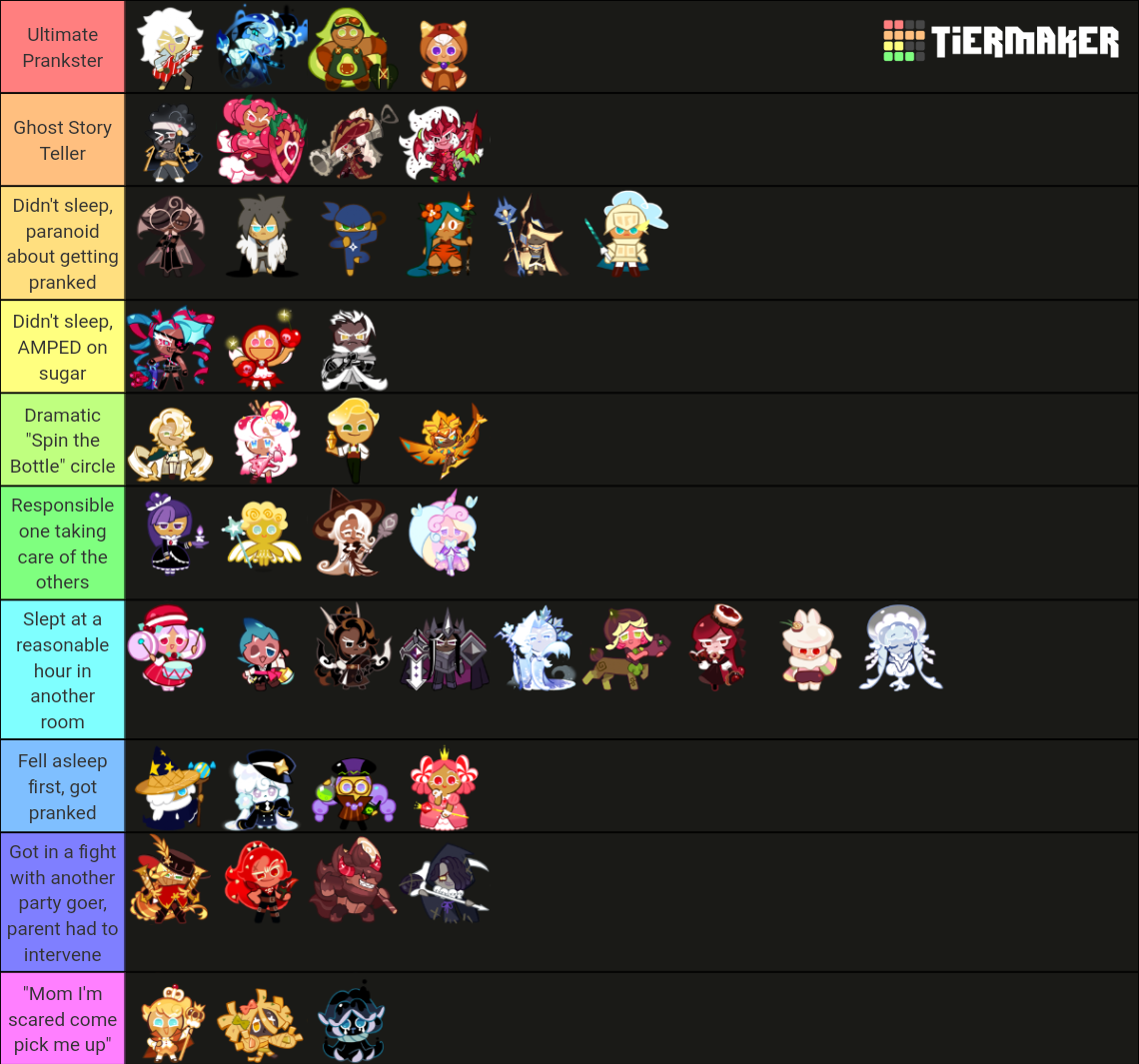 CRK Personal Cookie Tier List (Community Rankings) - TierMaker