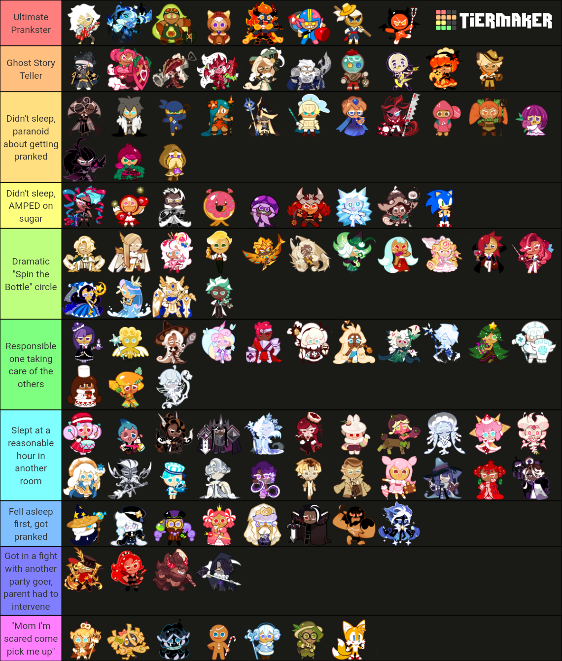 CRK Personal Cookie Tier List (Community Rankings) - TierMaker