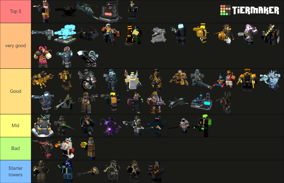 TDS Rank 2025 THAI VER Tier List (Community Rankings) - TierMaker