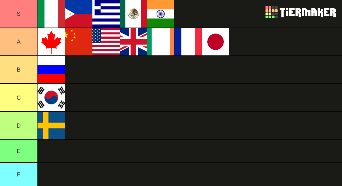 Countries of the WOrld Tier List (Community Rankings) - TierMaker