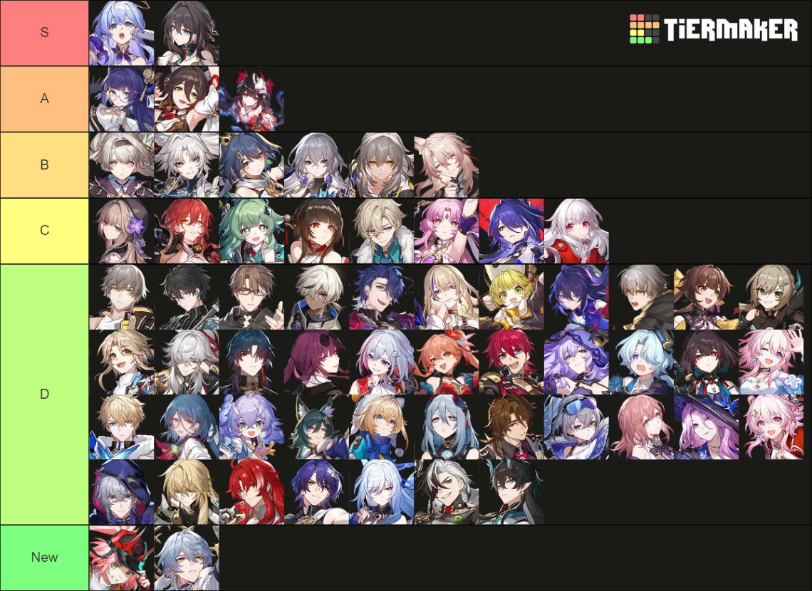 Honkai: Star Rail Tier List (Community Rankings) - TierMaker