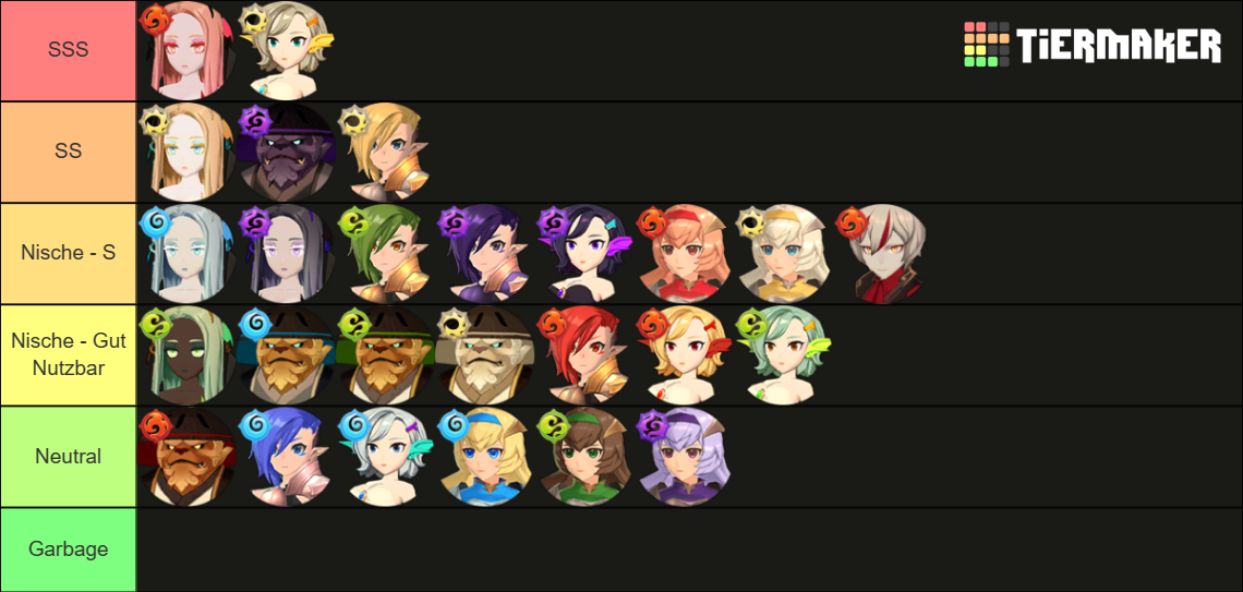 Summoners War Chronicles 5 Star Monster Tier List (Community Rankings ...