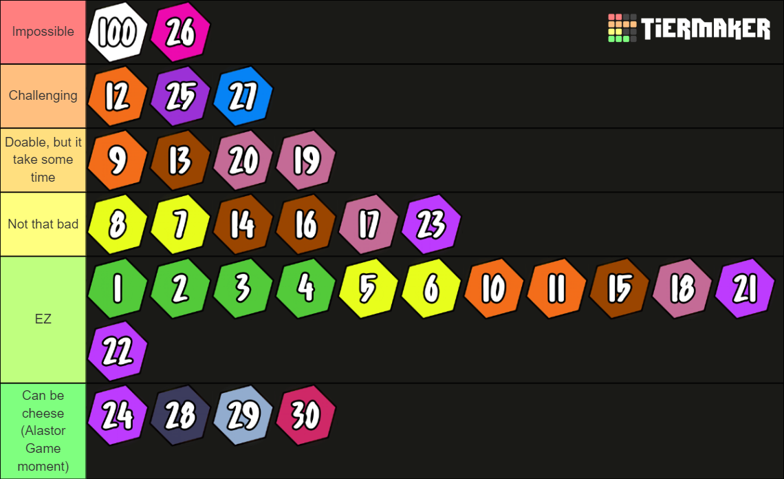 Challenge Saber Level Difficulties Tier List (Community Rankings ...