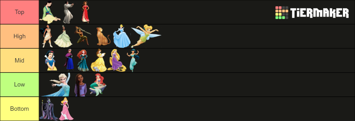 Disney Princess Fighter Tier List (Community Rankings) - TierMaker