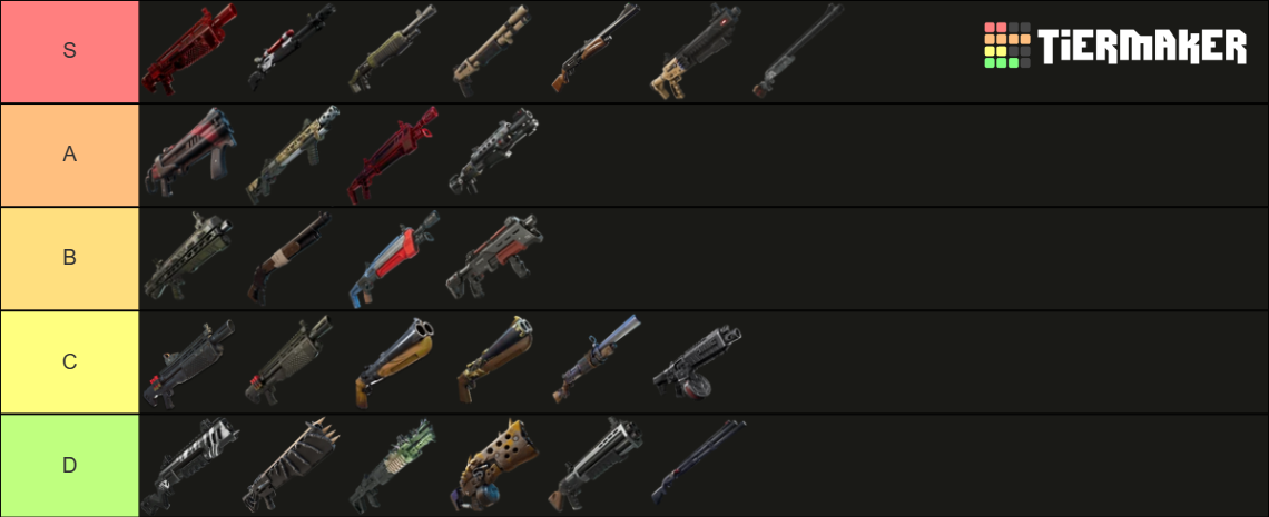 Fortnite all shotguns tierlist (ch4s2) Tier List (Community Rankings ...