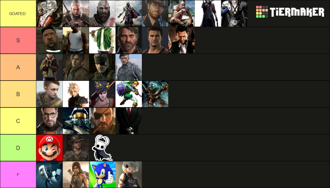 Video Game Characters Tier List (Community Rankings) - TierMaker