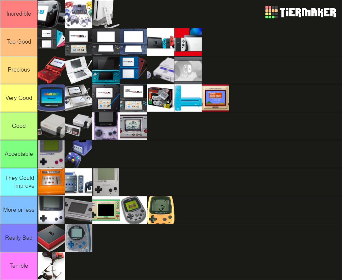 Every Single Nintendo Game Console Tier List (Community Rankings ...