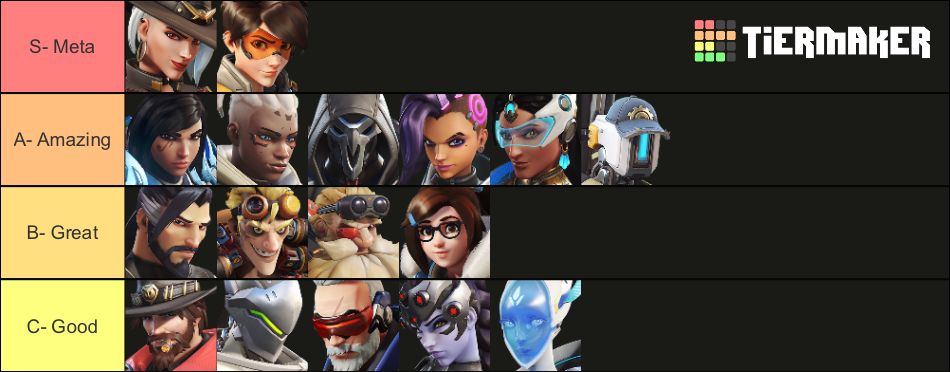 Overwatch 2 Heroes: Dps (Including Venture) Tier List (Community ...