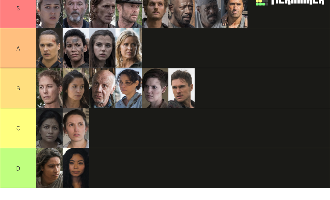 Fear the Walking Dead Main Characters Tier List (Community Rankings ...