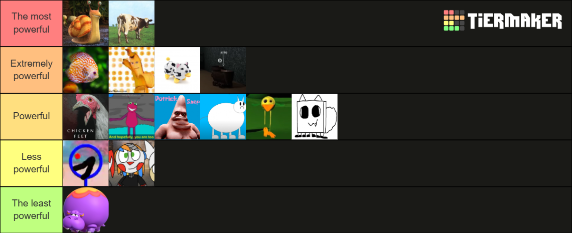 IcebergCharts meme characters by power level Tier List (Community ...