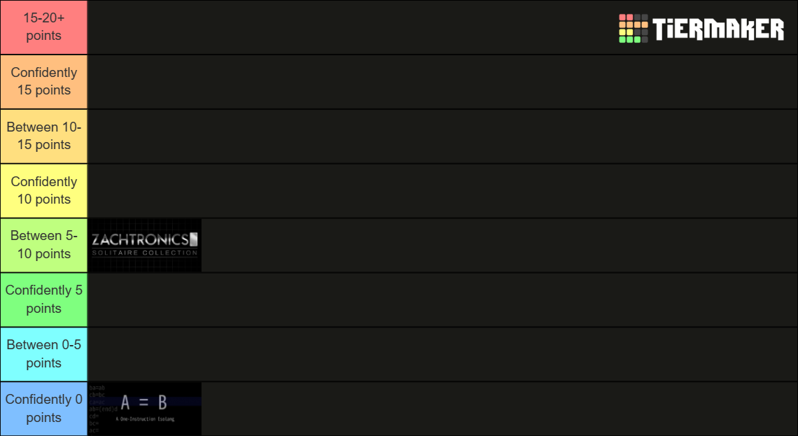 Tier 1 Strategy Tier List (Community Rankings) - TierMaker