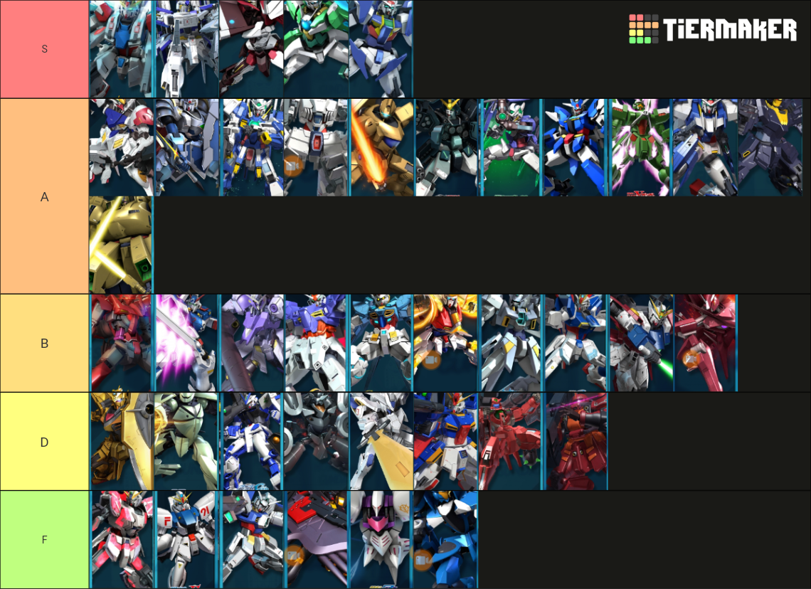 Gundam Supreme Battle Tier List (Community Rankings) - TierMaker