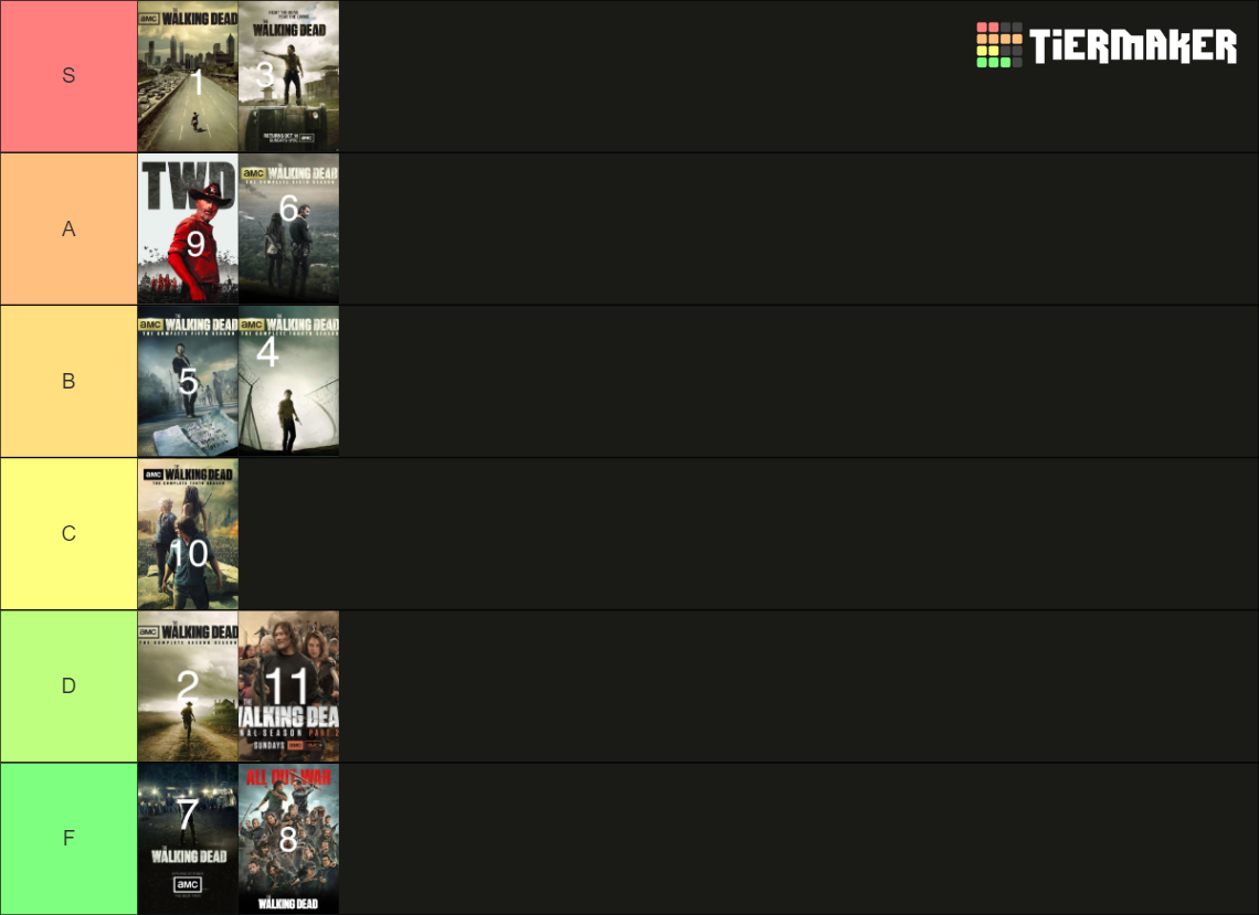Rank Every Season of The Walking Dead Tier List (Community Rankings ...